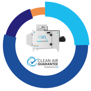 Electrostatic precipitator air purifier (ESP) | wet esp - SFS
