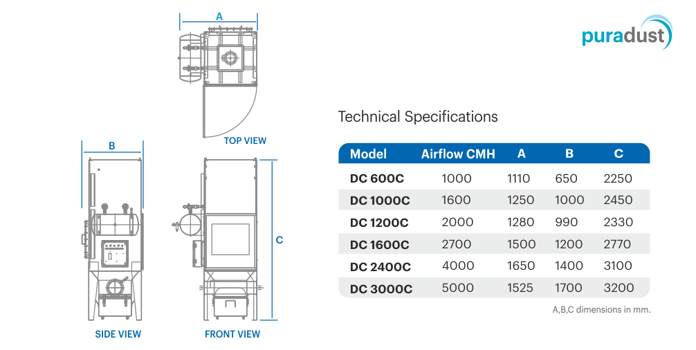 Industrial Dust Collector Machines and dust collector systems