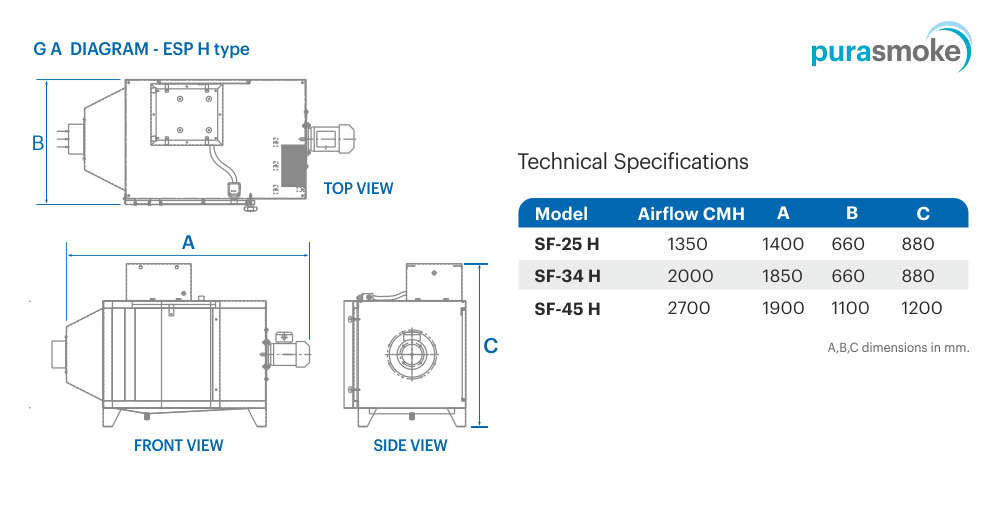 Electrostatic precipitator air purifier (ESP) | wet esp - SFS