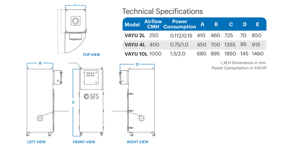 Laser fume extractor | Fume extraction systems | Span Filtration